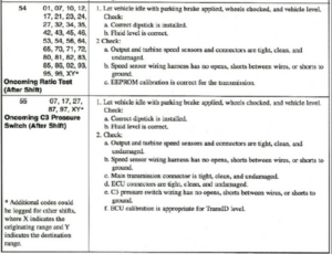 Allison Transmission Codes Manual - All Things Foretravel